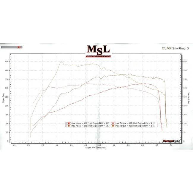 Mercedes-AMG A 45 Front Downpipe Sports Cat / De-Cat Performance Exhau ...